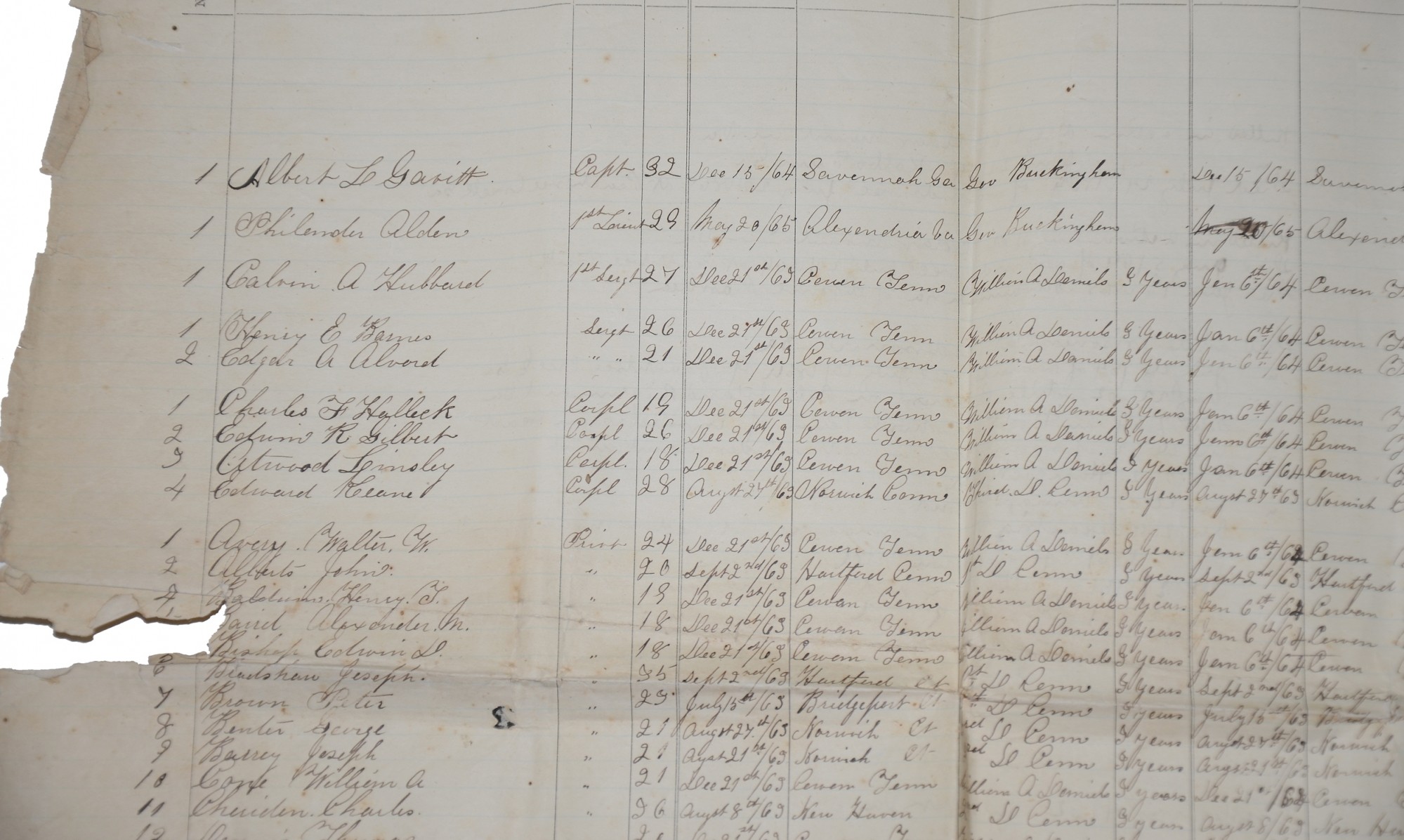 UNION MUSTER-OUT ROLL FOR CO. E, 5th CONNECTICUT VOLUNTEER INFANTRY ...