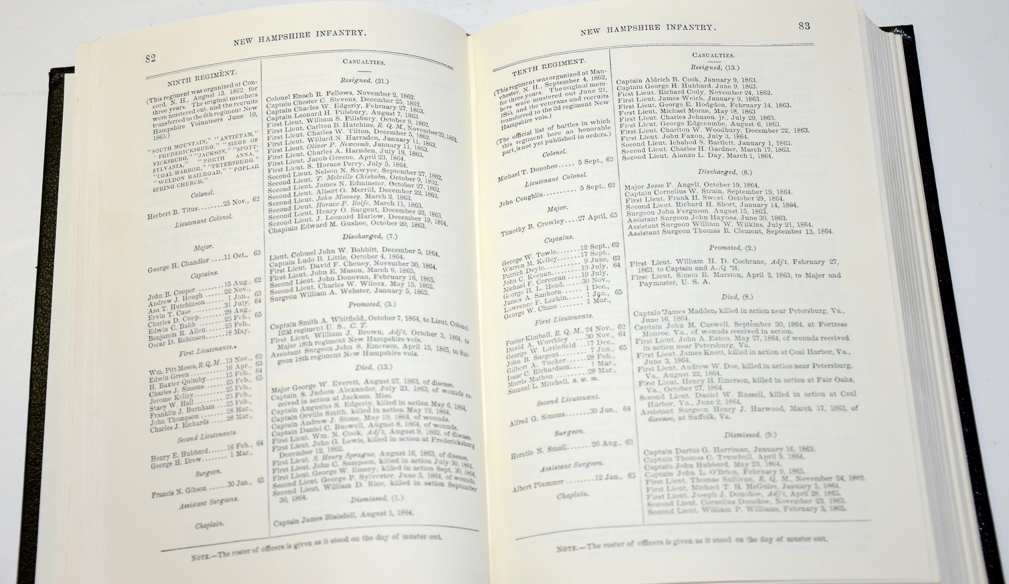 OFFICIAL ARMY REGISTER OF THE VOLUNTEER FORCE OF THE UNITED STATES ...
