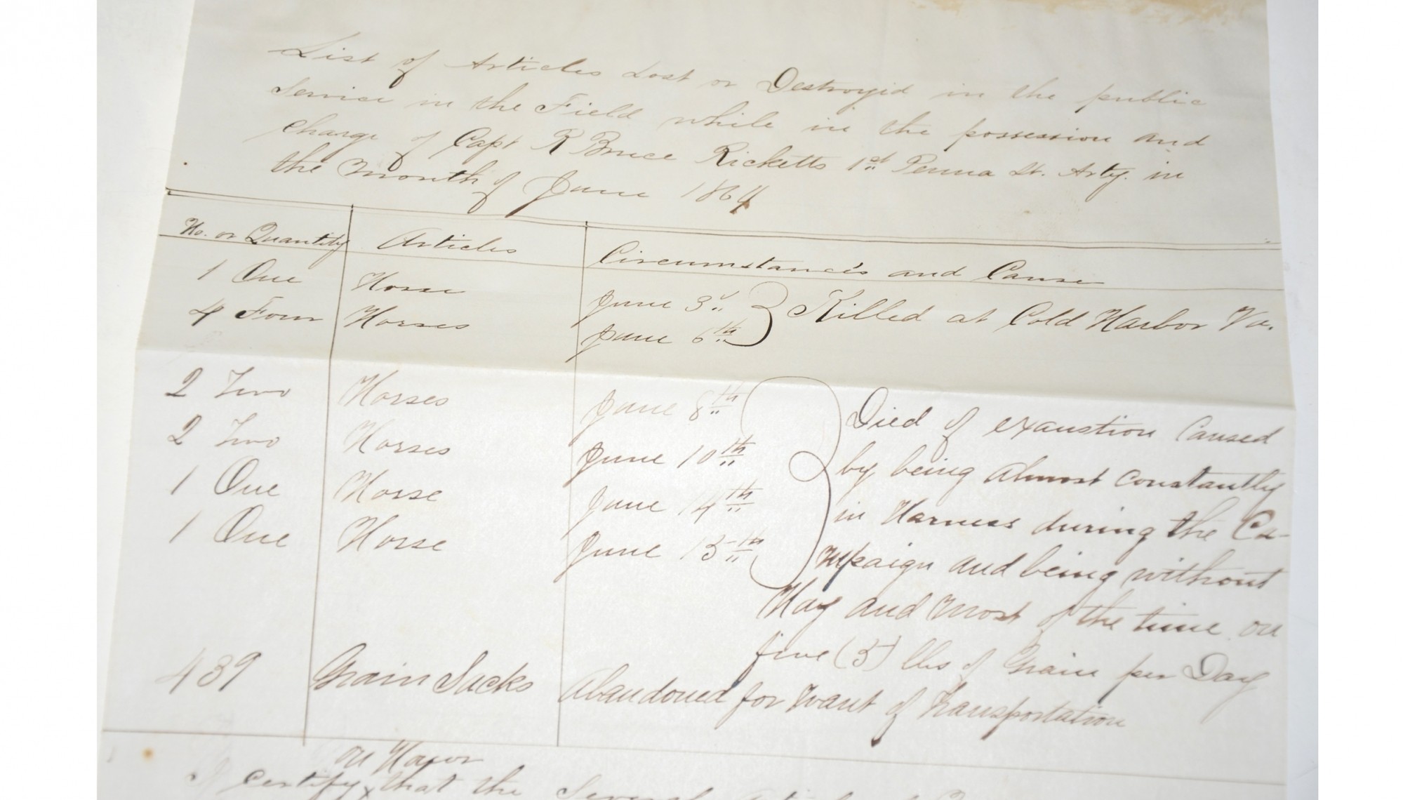 MANUSCRIPT DOCUMENT SIGNED BY CAPT. ROBERT BRUCE RICKETTS, BATTERY F ...