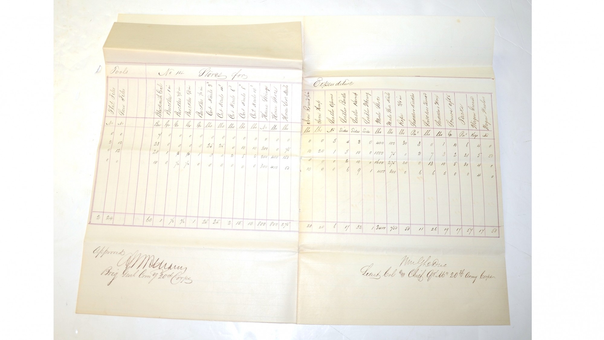 MANUSCRIPT DOCUMENT 1864 20TH CORPS QUARTERMASTER STORES, SIGNED BY ...
