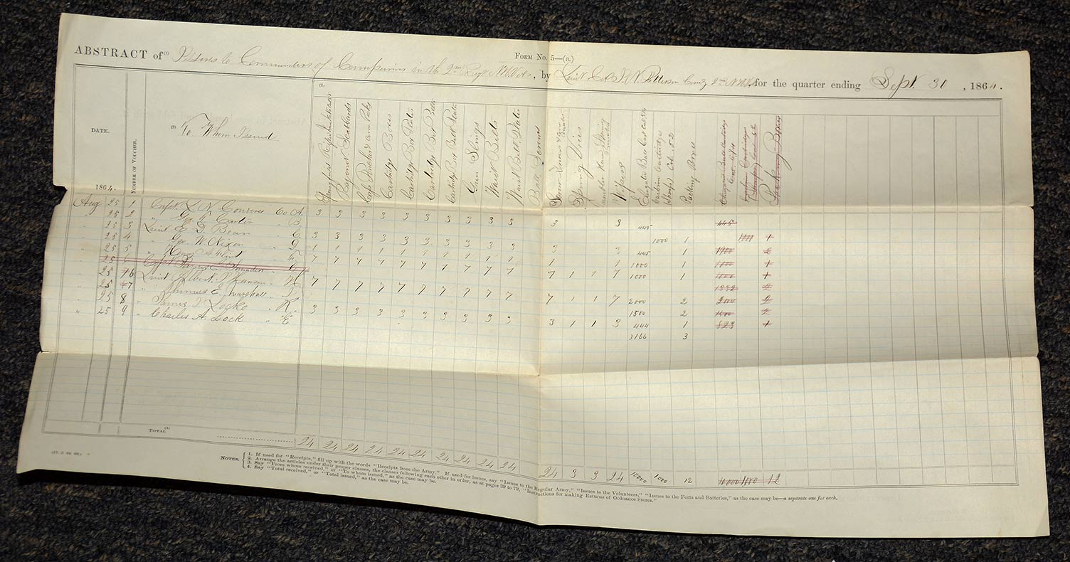 1864 ORDNANCE STORES ABSTRACT - 2ND NEW HAMPSHIRE INFANTRY — Horse Soldier